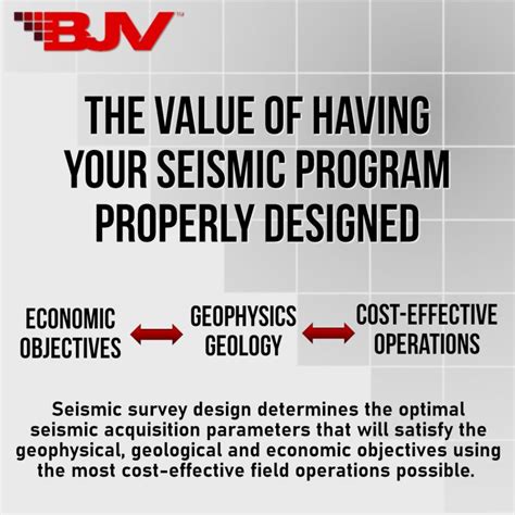 Bjv Design Inc On Linkedin Seismic Survey Design Determines The Optimal Seismic Acquisition…