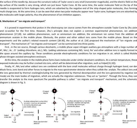 Schematic Diagram Of Ion Migrate And Transport Mechanism Download Scientific Diagram