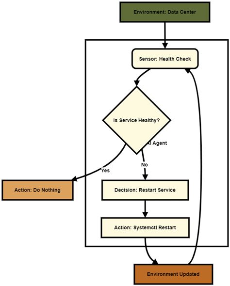 Statefulsets In Kubernetes Managing Stateful Applications With