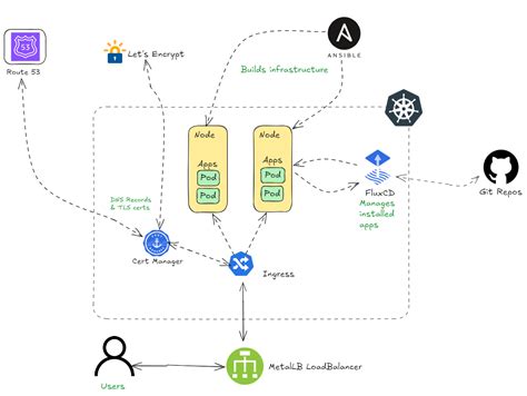 Homelab Kubernetes Cluster Vuyisile Ndlovu