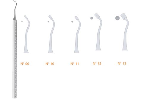 Amalgam Plugger Retosurgical