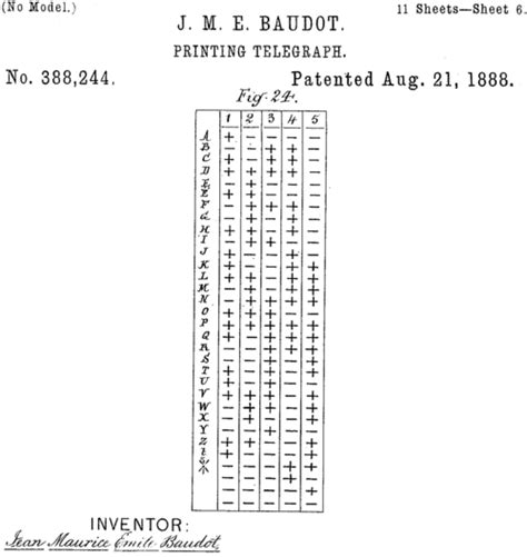 baudot code wikipedia