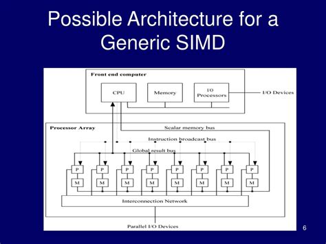 Ppt Simd Associative And Multi Associative Computing Powerpoint Presentation Id5348440 Ppt Simd Associative And Multi Associative Computing Powerpoint Presentation Id5348440