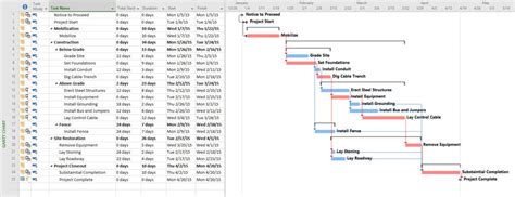 How To Create A Near Critical Filter In Microsoft Project Ten Six