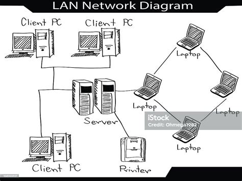 Lan 네트워크 다이어그램을 벡터 Illustrator 네트워크 서버에 대한 스톡 벡터 아트 및 기타 이미지 네트워크 서버 고객 네트워크 연결 플러그 Istock