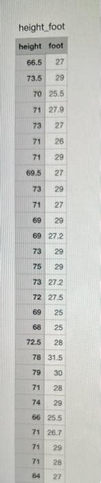 Solved Id The Estimated Regression Equation Y B0 B1x To
