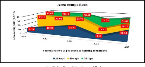 Figure 1 From An Optimized Architecture For Dynamic Reconfigurable Fir