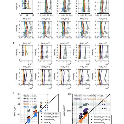 Pdf Shipborne Oceanic High Spectral Resolution Lidar For Accurate