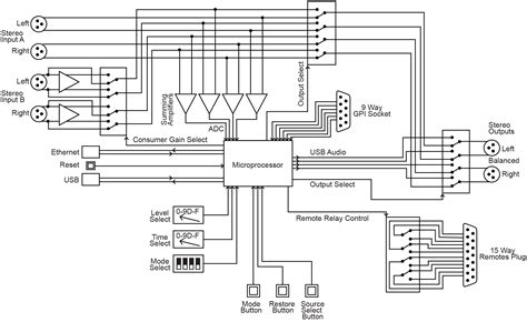 Sonifex RB SD1IP Silence Detection Unit With Ethernet USB