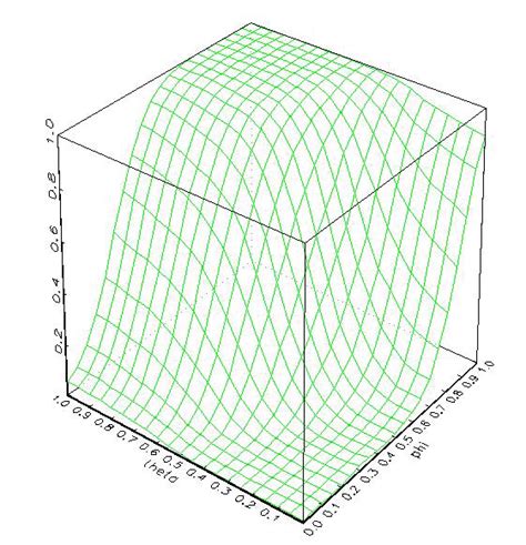Aic As A Model Selection Criterion Relative Selection Frequency Of