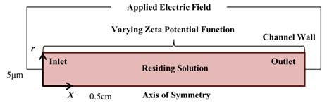 domain for numerical simulation not drawn to scale download