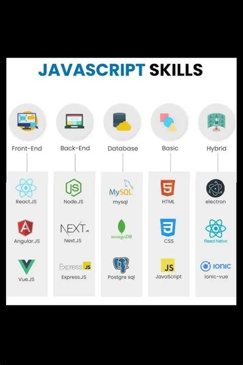 Javascript Skills 😎 Shorts Viral Shortvideo Youtube