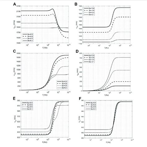 The Attenuation Curve Of Seismic Wave Propagation In The Porous Media