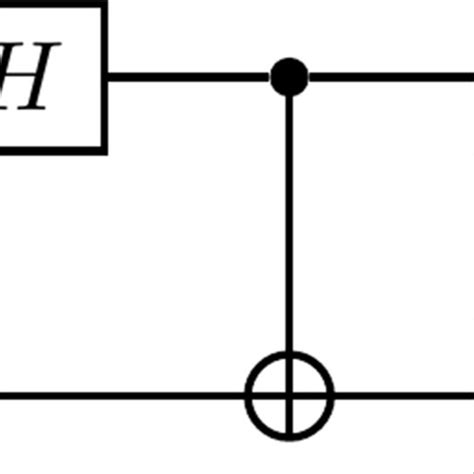 Example Quantum Circuit That Creates The Fully Entangled State Download Scientific Diagram