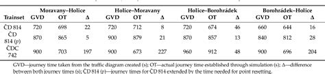 Table 2 From Simulation Of Railway Lines With A Simplified Interlocking System Semantic Scholar