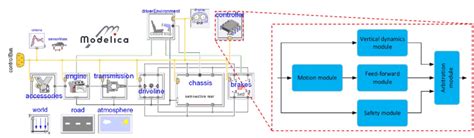 High Fidelity Vehicle Model And Advanced Non Linear Semi Active Damping