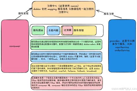dubbo3 filter 过滤器 如何自定义过滤器 java 脚本之家
