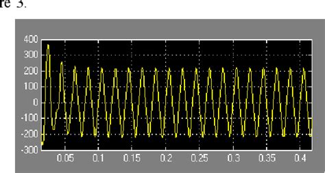 Figure From Fuzzy Control Algorithm In IoT Based PV System For Dual Power Applications