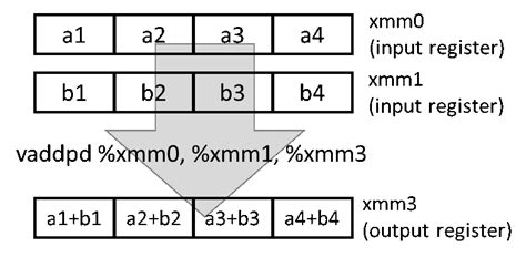 gaussdb的向量化处理技术 gaussdb向量数据库 csdn博客