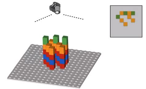 DNA Sequencing Kishore Kumar