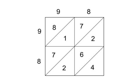 Find The Square Of The Following Number Using The Diagonal Method