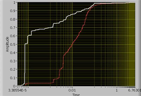 Inter Packet Spacing Of Wired And Wireless Traffic On The Forward Path