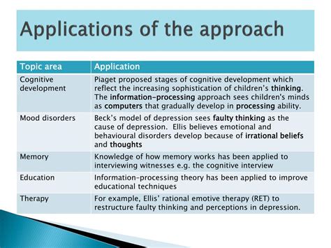 Ppt The Cognitive Approach Powerpoint Presentation Free Download Id2777161