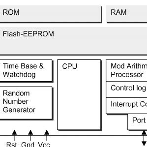 Logical And Physical Design Logical Vs Physical Definition From PC Magazine Encyclopedia