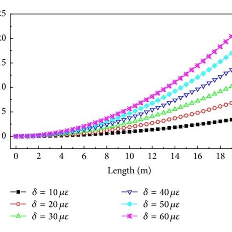 Principle Of Displacement Calculation Download Scientific Diagram