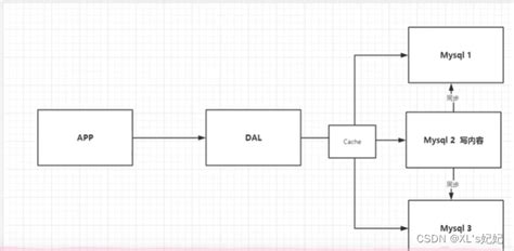 redis学习 狂神说java 狂神说java redis csdn博客