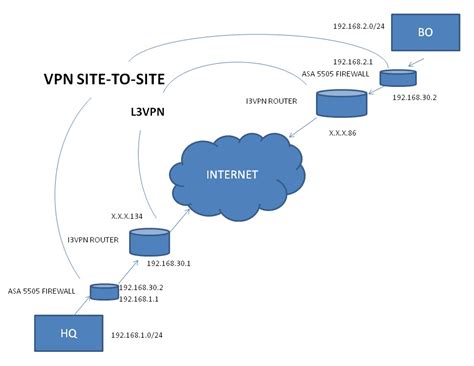 Site To Site Vpn Configuration Cisco Community