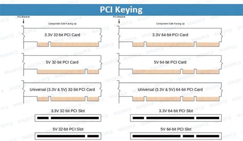 PCI X Peripheral Component Interconnect EXtended MADPCB