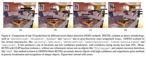 detect unknown and known objects using clip sam and gdino with