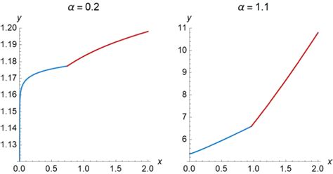 A Fractal Modification Of The Tropical Algebra For Noise Removal And Optimal Control Hong Yi