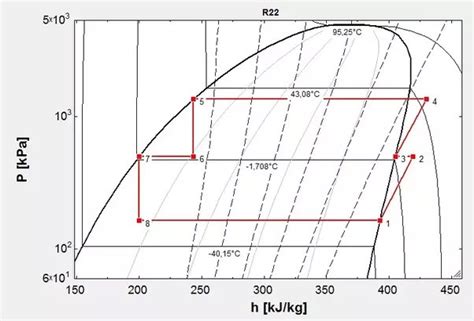What Is The Difference Between A Practical And Ideal Vapour Compression