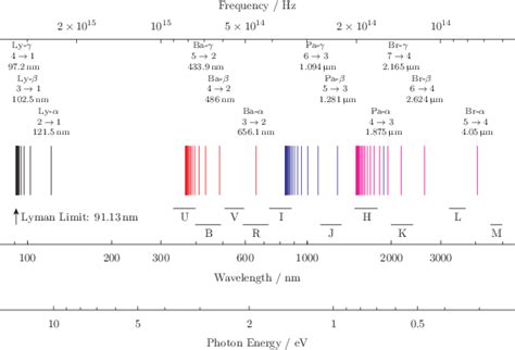 Pyxplot Examples Annotated Plots