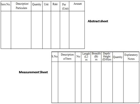 Types Of Estimate Types Of Estimates That Prepared On Various Stages Of A Project Basic
