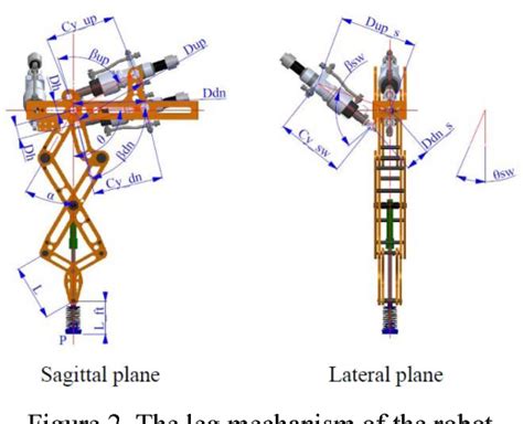 figure 2 from fault tolerant gait a quadruped robot with partially