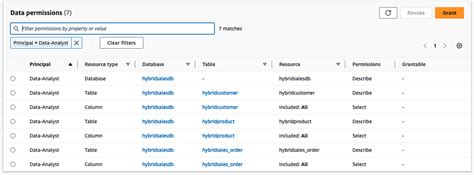 Aws Lake Formation과 Amazon S3 정책을 통한 안전한 액세스를 위한 Aws Glue Data Catalog의