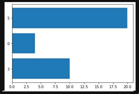 Python Matplotlib Plot Without Linear Ordered Stack Overflow