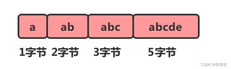 Redis的压缩列表和跳表，看这一篇文章就够了 Csdn博客