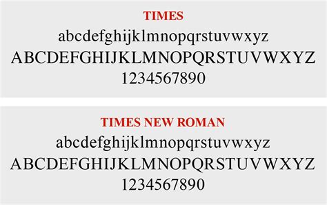 Times New Roman Font Chart Mdf Times New Roman Font Capital Letters