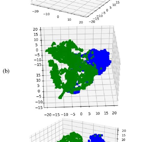 the t sne visualizations of features extracted from the different
