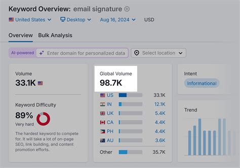 SaaS SEO How To Build A Winning Strategy