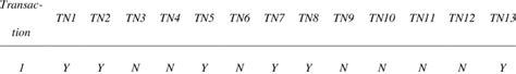 Dummy Variable Conversion Data Download Scientific Diagram