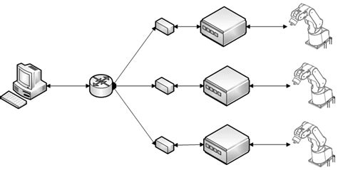 Industrial Robots Network Structure Download Scientific Diagram