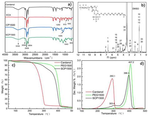 Polymers Special Issue Additive Agents For Polymer