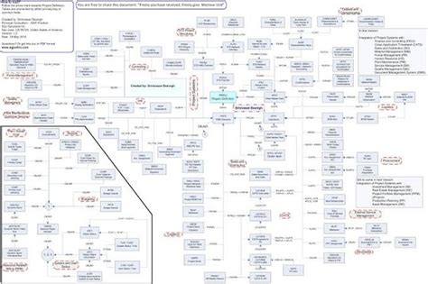 Relationship Diagram For Sap Production Planning Pp Rsap