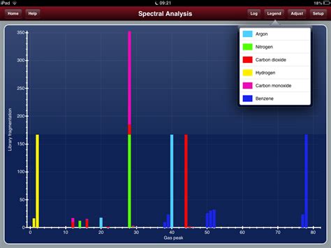 Ms Spectral Overlap Evaluator New Edition For Ios 11