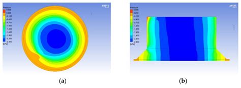 actuators free full text dynamic performance analysis and design of